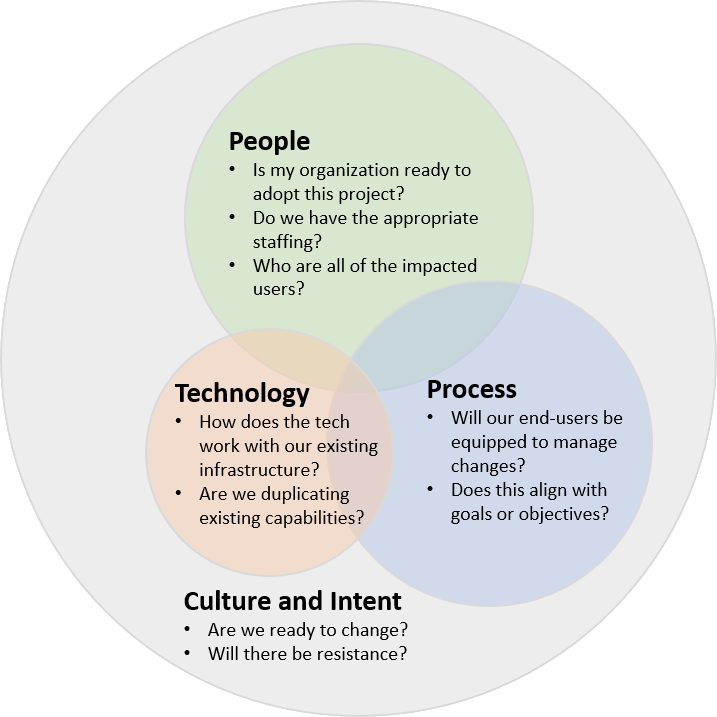 Your Offering | St. Luke's Technology Ventures